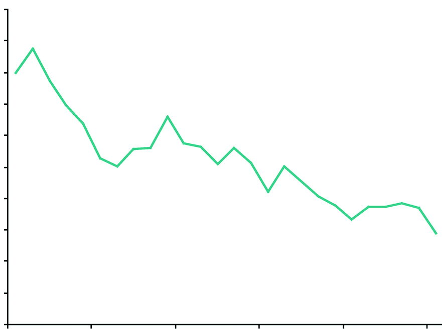 Latest data shows slight decline in COVID-19 infections - Our Weekly